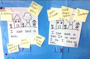 Build the Best Kindergarten Writing Workshop Model Ever!