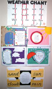 Weather Poems: Teacher Resource