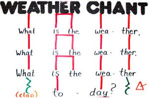 Weather Poems: Teacher Resource