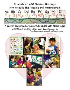 3 Levels of ABC Phonics Mastery: How to Build the Reading and Writing ...