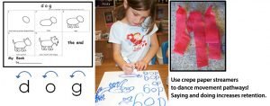 Simplify Kindergarten Handwriting Instruction - Live Writing Workshop ...